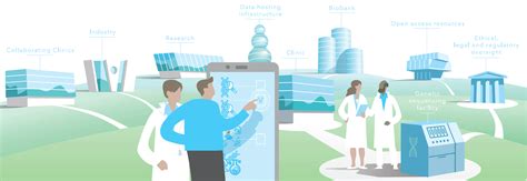 Dynamic Consent In Clinical Genetics Implementation Barriers