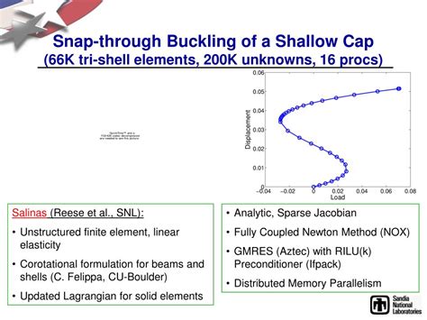 Ppt Solving Bordered Systems Of Linear Equations For Large Scale Continuation And Bifurcation
