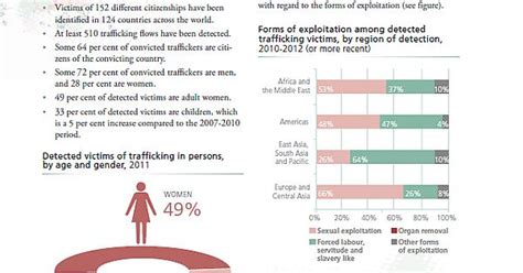 Human Trafficking Imgur