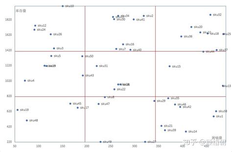 Excel制作自动化的九宫格图 知乎
