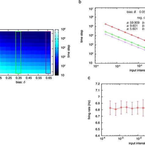 Dependence Of The Models Performance On The Properties Of The Download Scientific Diagram