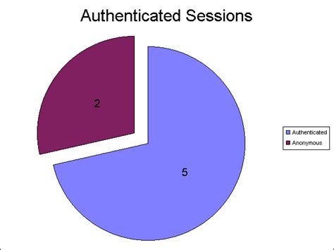 Geeky Bob Advanced Log Parser Charts Part 4 Adding Custom Input Formats