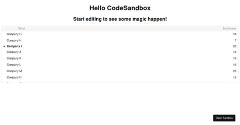 Cp React Tree Table Examples Codesandbox