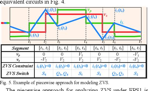 Figure 1 From Artificial Intelligence Based Hybrid Extended Phase Shift Modulation For The Dual