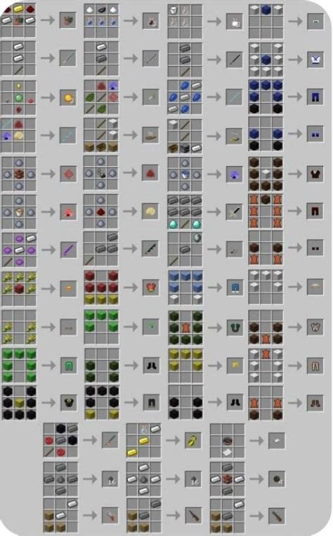 minecraft data values list of block item entity and biome id s