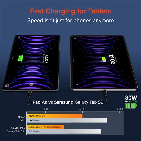 HyperGear W Dual Port USB C PD W Max USB A W Max Wall Charger Hub White