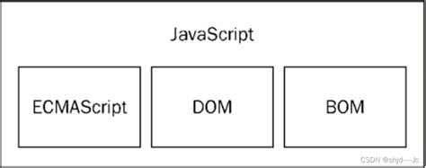 Javascript 基础 入门scrhmjs Csdn博客