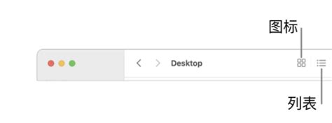 Macos 上 程序界面中的左上角 红、黄、绿… Apple 社区