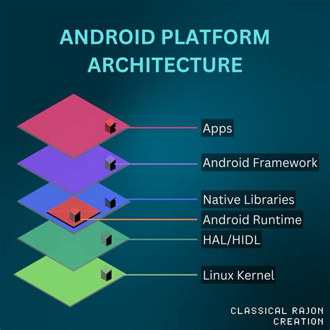 Ȼłⱥᵴᵴîȼⱥł Android Platform Architecture 🟩 1 Linux Kernel The Base Layer Of Android Controls
