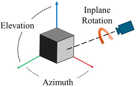 6 Dof Pose Estimation From Single Rgb Image And Cad Model Retrieval Using Feature Similarity