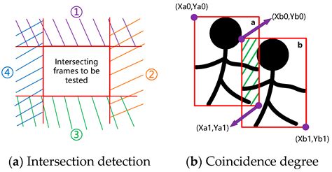 Sensors Free Full Text Ydd Slam Indoor Dynamic Visual Slam Fusing Yolov5 With Depth Information