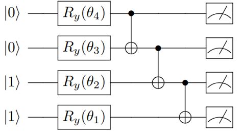 photonic quantum computing molecular quantum solutions