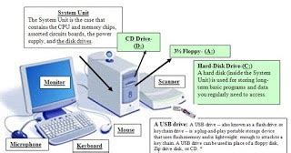 Computer Basics Computer Basic Quiz Test
