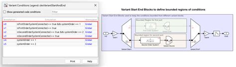 Control Variant Condition Propagation Using Variant Start And Variant
