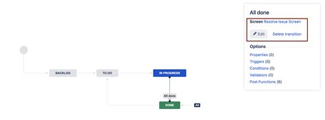 Solved A Screen For Close Issue Transition
