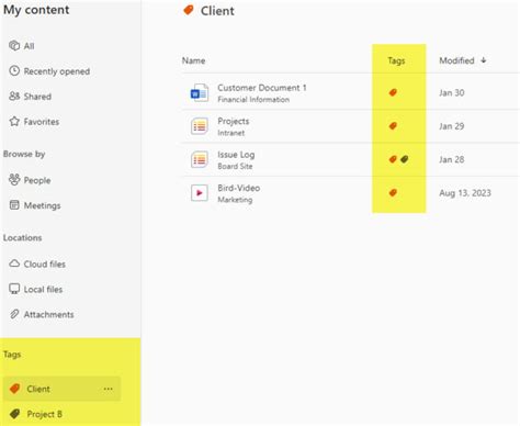 A New Way To Tag Content Within Microsoft SharePoint Maven