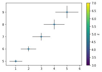 Matplotlib Python Colorbar With Errorbar Stack Overflow