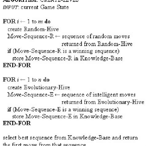 This Figure Gives The Basic Sequential Algorithm For Creating Both Download Scientific Diagram