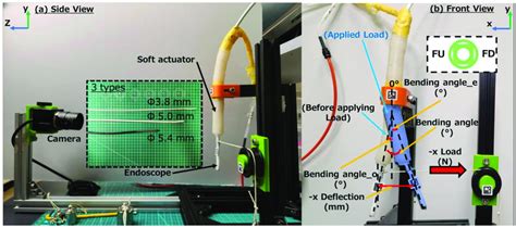 Measurement Method Of Soft Actuator A Side View B Front View