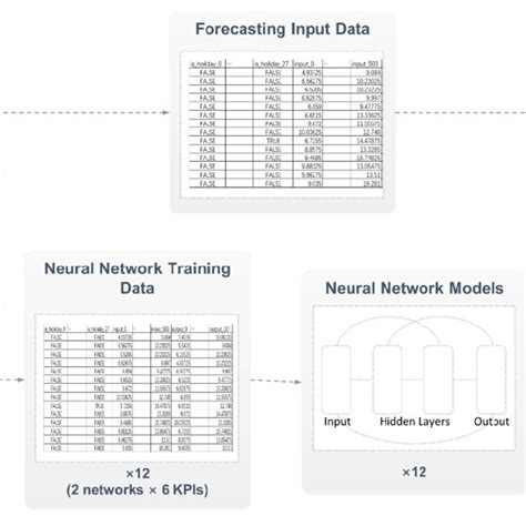 2g Gsm Architecture Redrawn Version [11] [12] Download Scientific Diagram