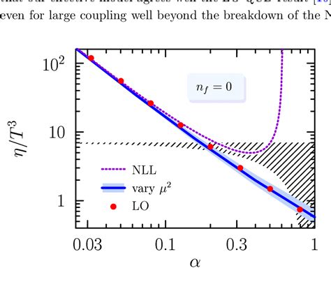 The Qcd Shear Viscosity In The Quenched Limit As A Function Of Fixed Download Scientific