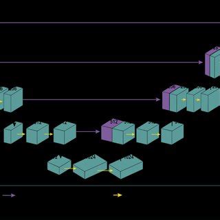 The U Net Architecture Download Scientific Diagram