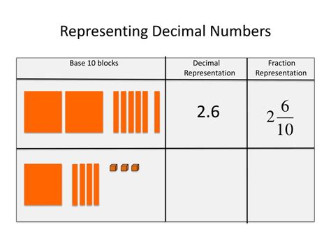 Modeling Decimals With Base Ten Blocks Worksheets Printable Word Searches