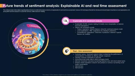Sentiment Assessment PowerPoint Presentation and Slides PPT Template | SlideTeam