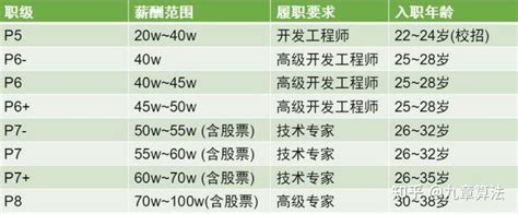 只靠刷leetcode能通过算法面试吗？面试200 经验分享高效解题思维，四周搞定大厂算法面试！ 脉脉