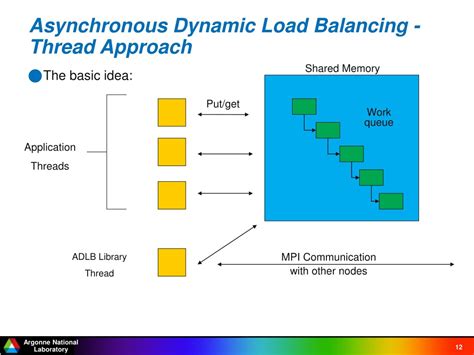 Ppt The Asynchronous Dynamic Load Balancing Library Powerpoint