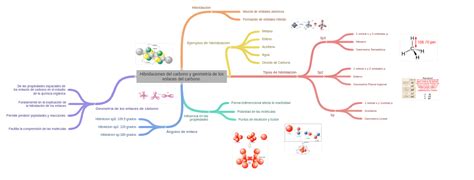 Hibridaciones Del Carbono Y Geometría De Los Enlaces Del Carbono Image