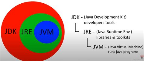 Java Jdk安装openjdk17下载 Csdn博客