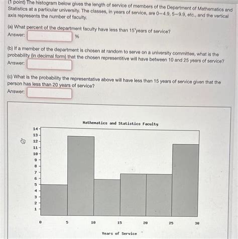 Solved 1 Point The Histogram Below Gives The L Solutioninn