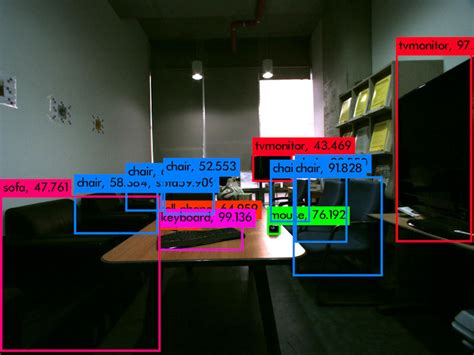 Images Selected By Each Algorithm And Object Detection Results For Car4