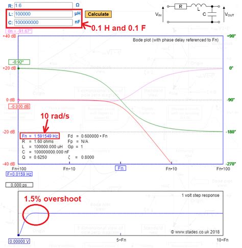 Oscilloscope RLC Circuit With A Step DC Source Connected To It Electrical Engineering Stack