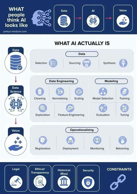 Giuliano Liguori On Twitter Infographic Artificialintelligence