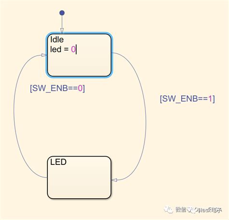 Matlab Simulink Hdl 快速入门 Csdn博客