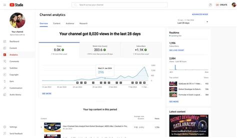 durgesh yadav on linkedin dataanalytics datascientist
