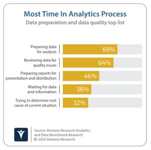Mind The Gap Between Data And Analytics WData