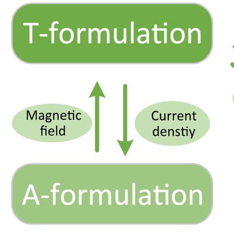 The Numerical Algorithm Of The 3d Quench Model For Corc Cables