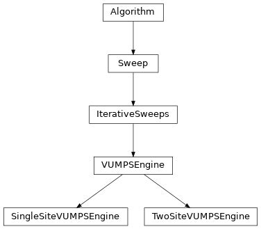 Vumps TeNPy Dev Aed Ee Documentation