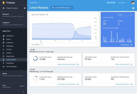 Firebase Pricing Reviews And Features December 2023