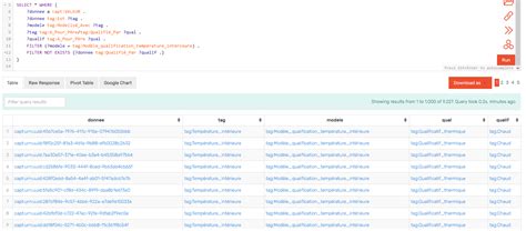 sparql test an existing predicate in list of values generate