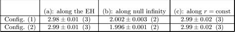 Table 1 From Free Evolution Of Nonlinear Scalar Field Collapse In Double Null Coordinates