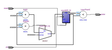 Fpga Why Is My Seconds Counter In Verilog Jumping Values Behaviour Electrical Engineering