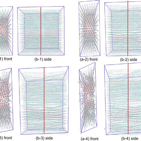A Front And B Side Molecular Structures In The Creep Analysis