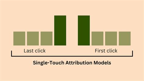 Understanding Mobile App Attribution