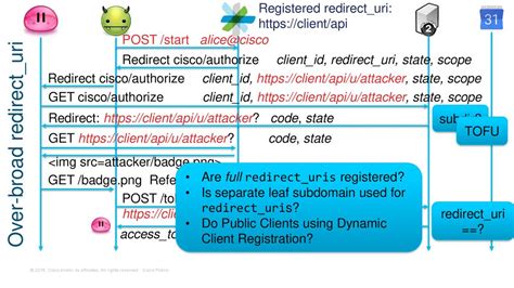 SSnO Nos Finding And Exploiting Common OAuth Pitfalls Ppt Download