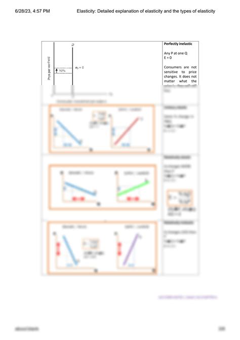 Solution Elasticity Detailed Explanation Of Elasticity And The Types