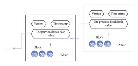 Blockchain Data Structure A Chained Structure Blockchain B